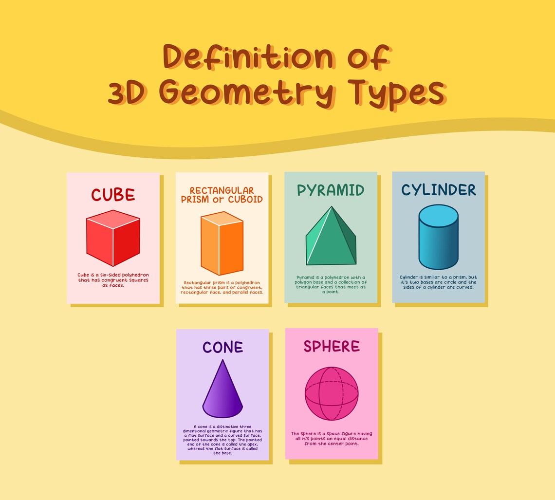 Definition of 3D Geometry Types | Etsy