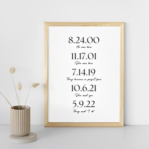important dates wall art
