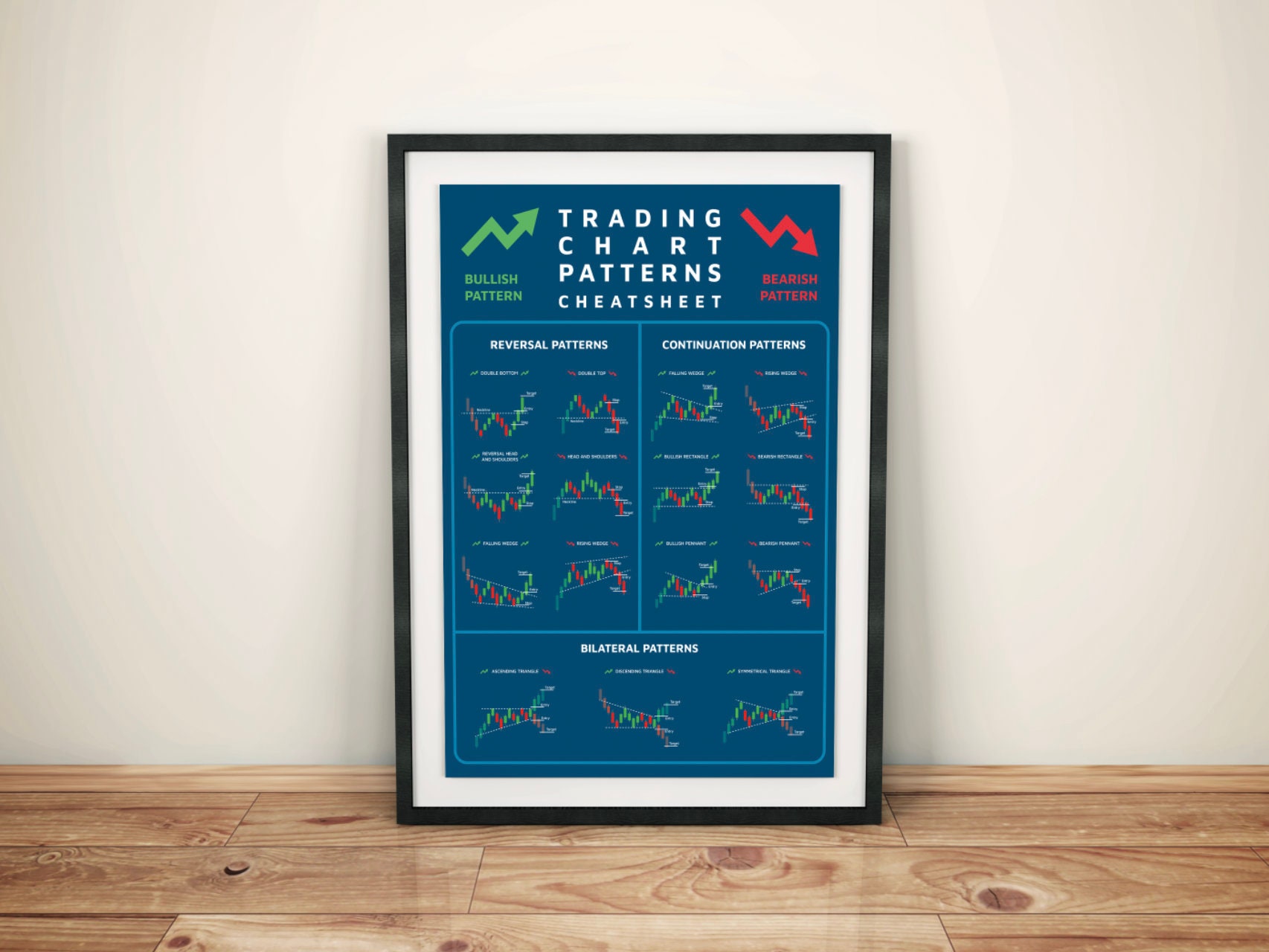 Chart Pattern Cheat Sheet Trading Continuation Stock Vector Chart Patterns