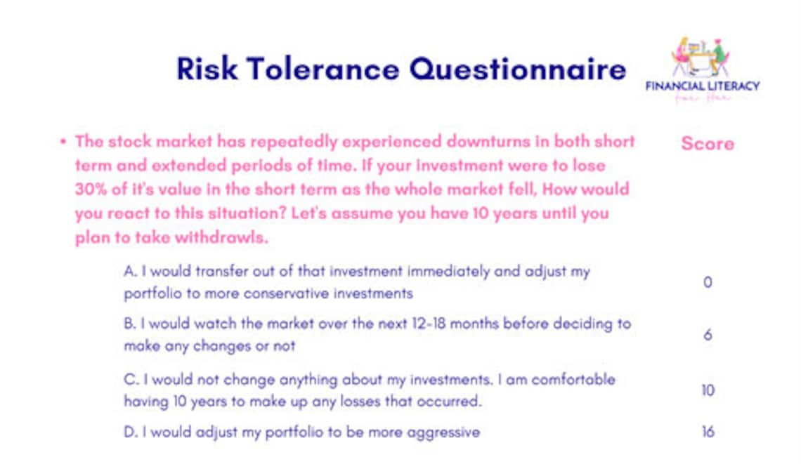 Risk Tolerance Questionnaire - Etsy