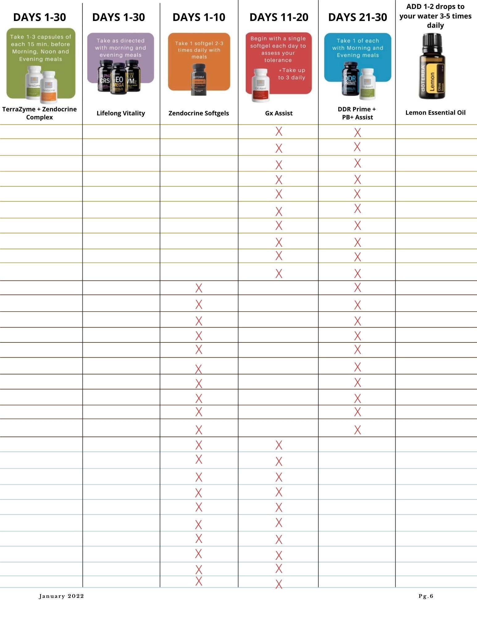 Cleanse Handbook Template for Doterra's Cleanse and - Etsy