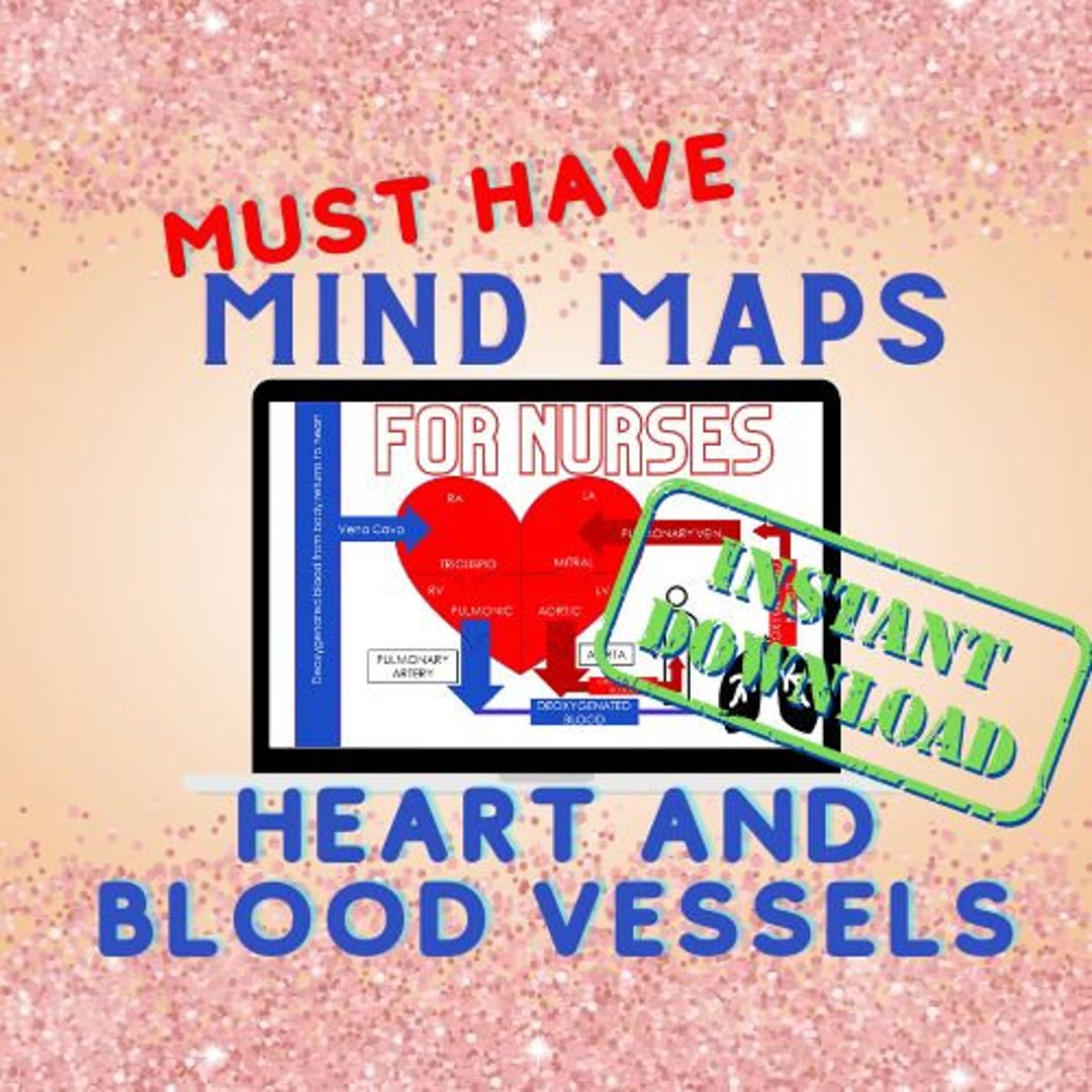 Cardiac Nursing Study Guide Bundle - 23 Mind Maps - Nursing School ...
