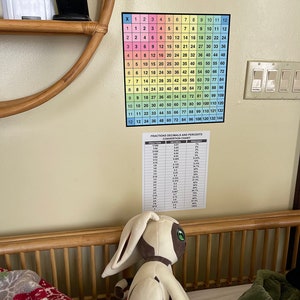 Multiplication Chart - Etsy