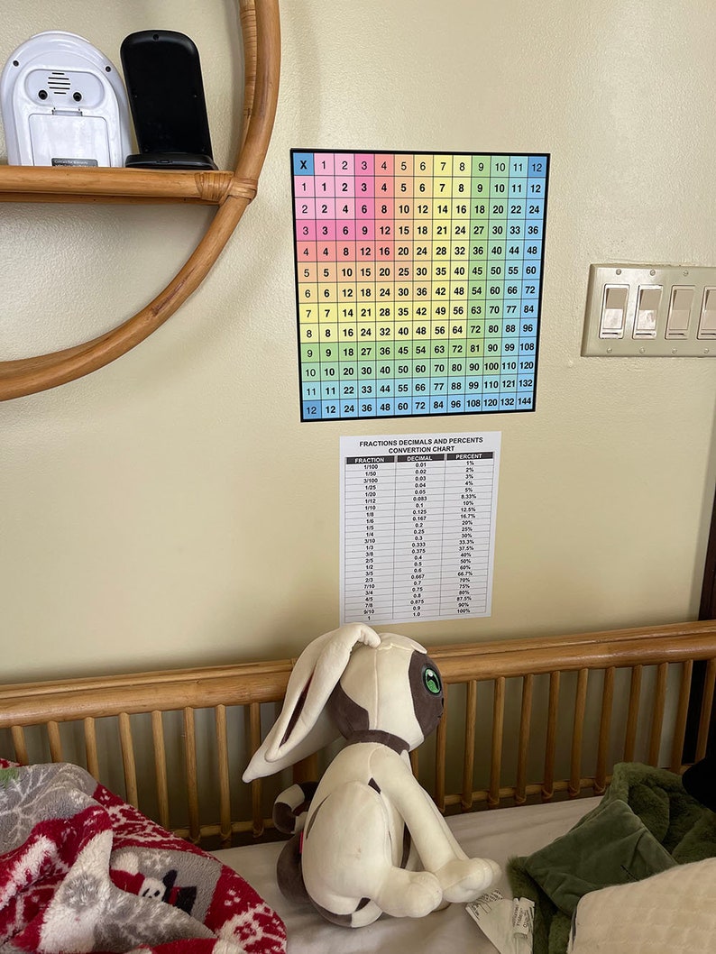 Multiplication Chart - Etsy
