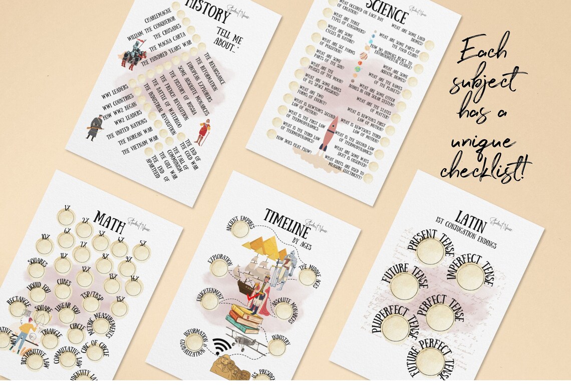 CC Cycle 2 Memory Master Checklist, Instant Digital Download for ...