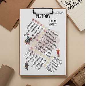 CC Cycle 2 Memory Master Checklist, Instant Digital Download for ...