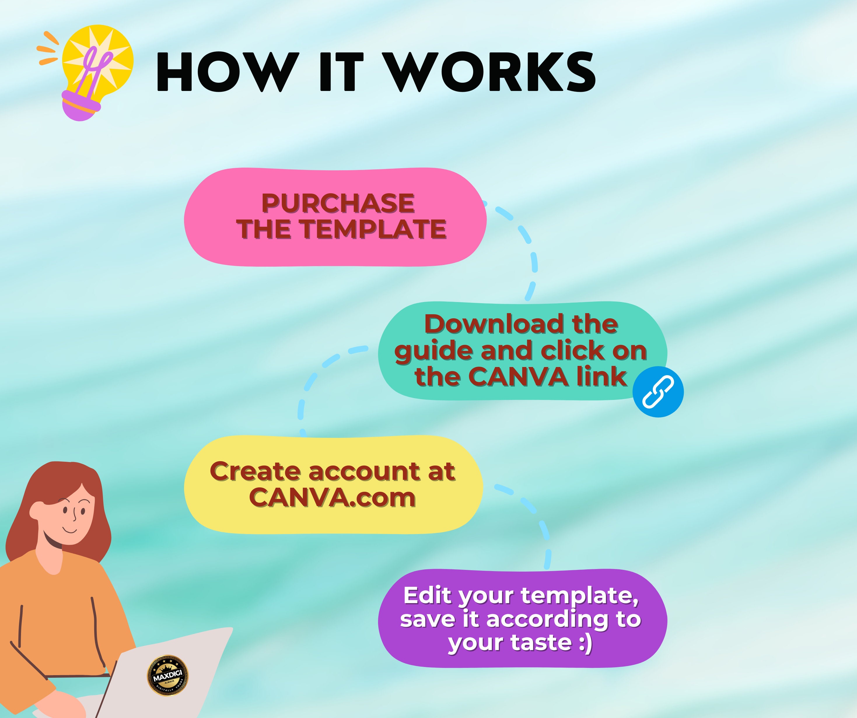 Editable Airline Digital Boarding Pass Template, Travel Pass, Air ...