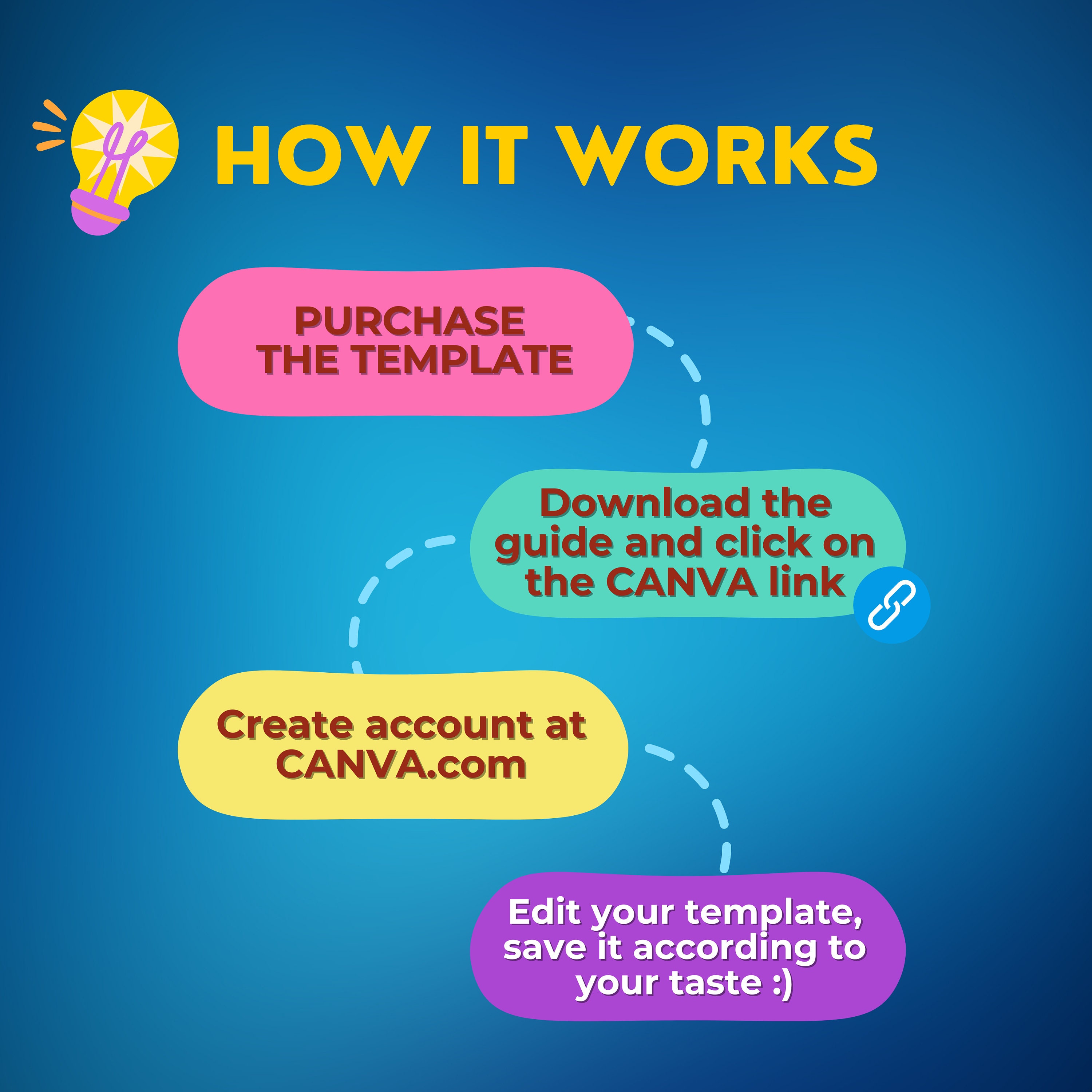 Editable Boarding Pass Boarding Ticket Canva Airline Ticket ...