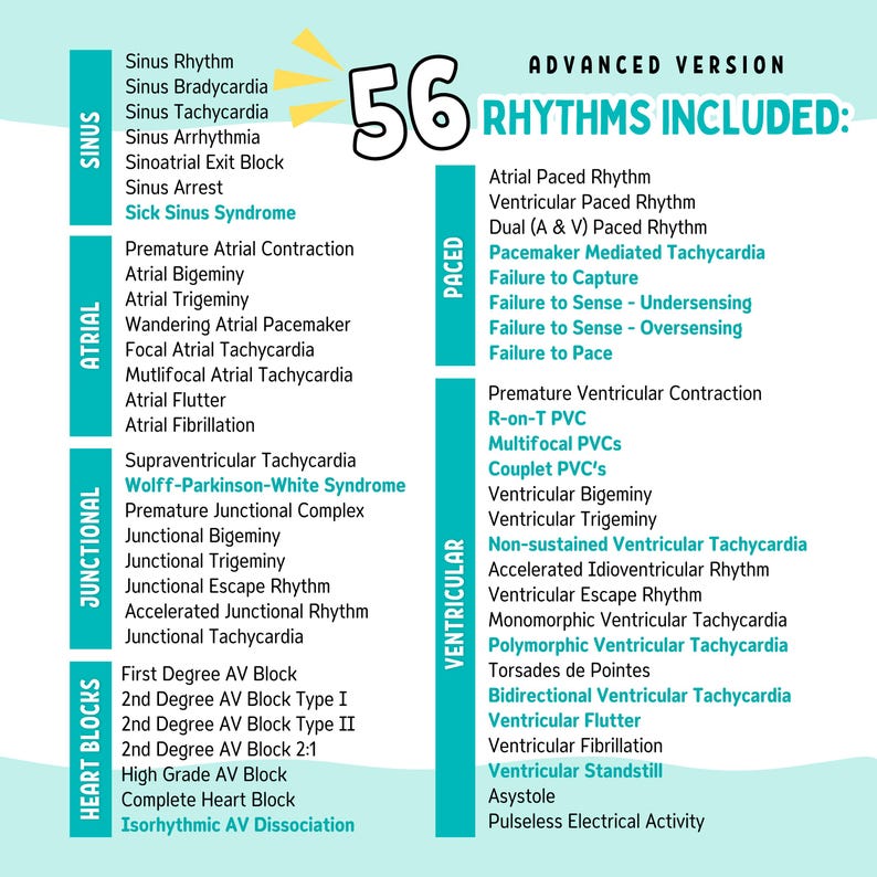 Advanced EKG & Dysrhythmias | Cheat Sheets | 55+ Rhythms | Digital ...