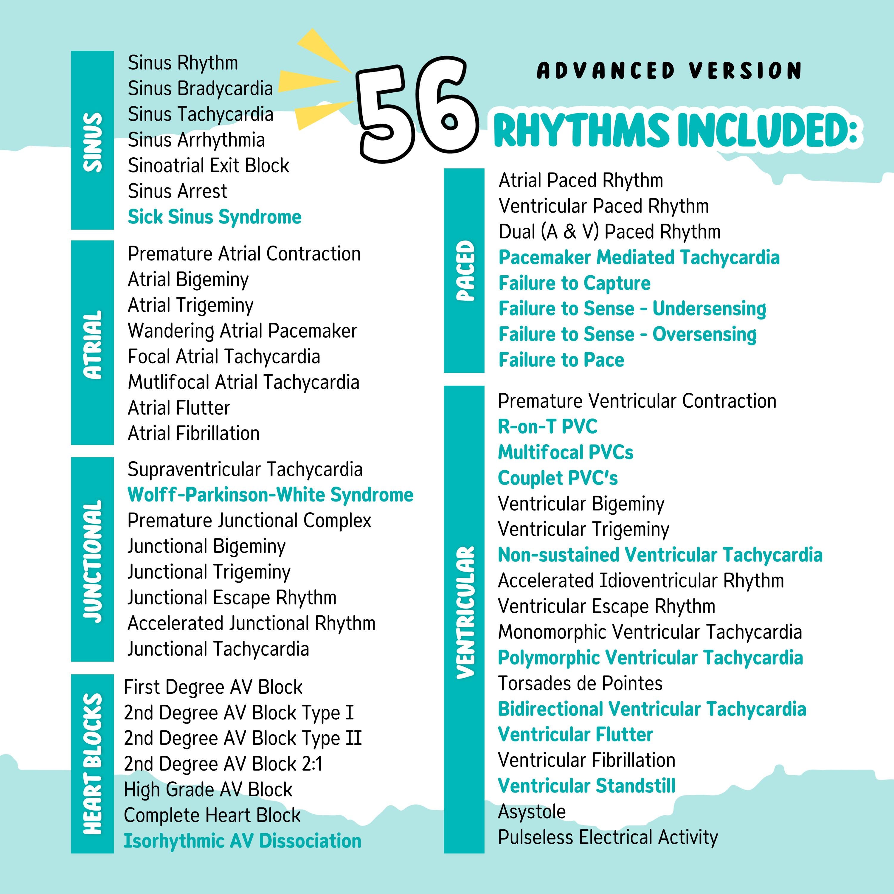 Advanced ECG Rhythms & Dysrhythmias Cheat Sheets | 55+ Rhythms | Nurse ...