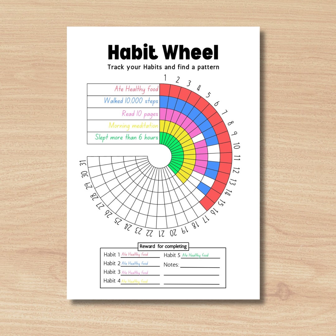 Habit Wheel Habit Tracker PRINTABLE Journal Page Goal Tracker Fitness ...