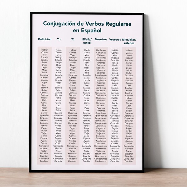 Spanish Conjugation Poster - Etsy