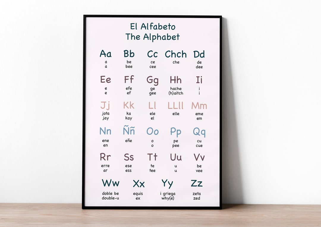 Bilingual Alphabet Learning Poster | Classroom & Nursery Decor ...