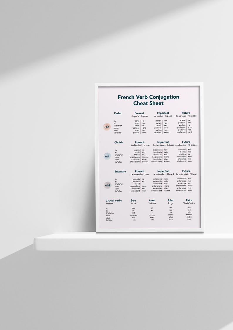 French Verb Conjugation Cheat Sheet Bilingual Learning Poster Printable ...