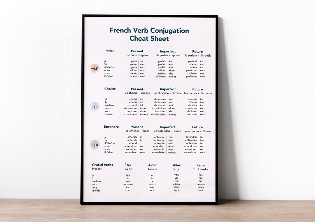 French Verb Conjugation Cheat Sheet | Bilingual Learning Poster ...