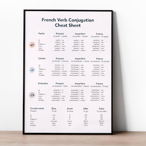 French Verb Conjugation Cheat Sheet Bilingual Learning Poster Printable ...