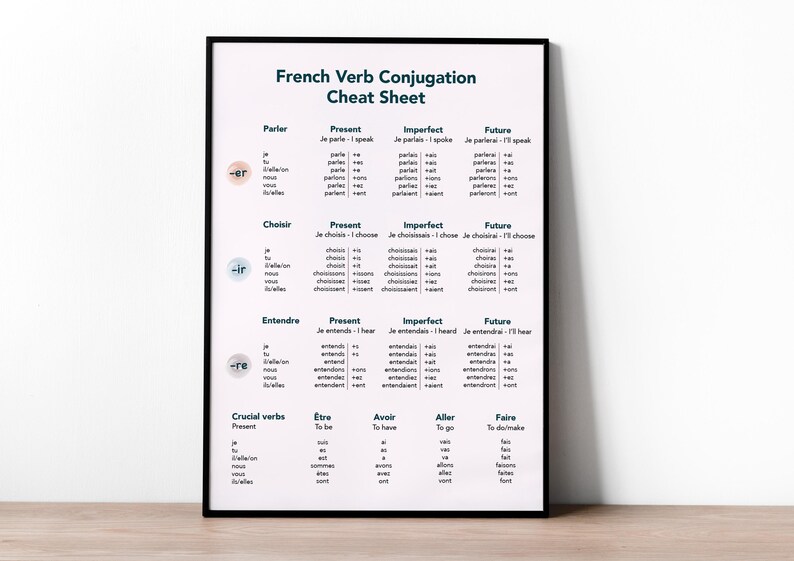 French Verb Conjugation Cheat Sheet Bilingual Learning Poster Printable ...