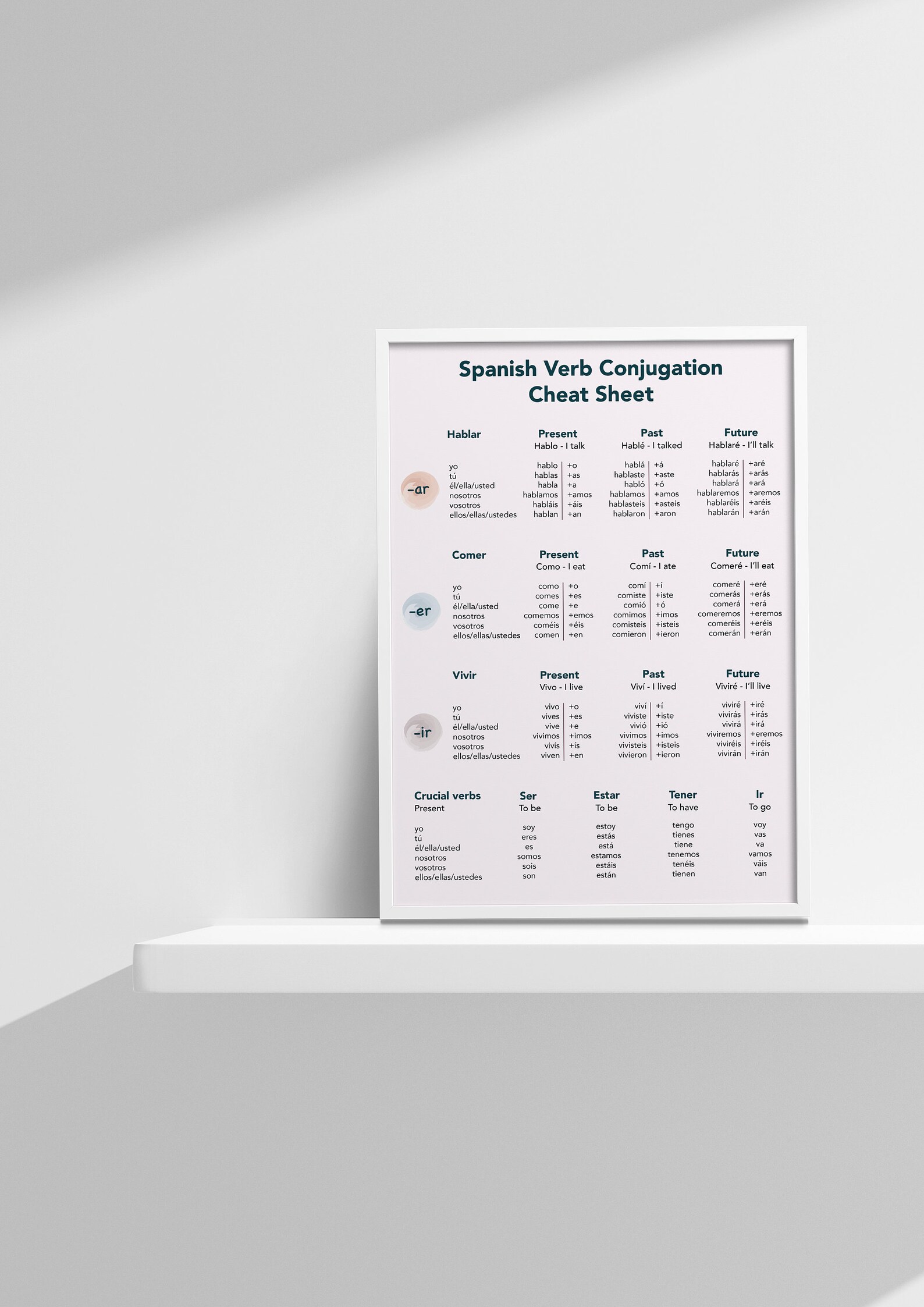 Spanish Verb Conjugation Cheat Sheet | Bilingual Learning Poster ...