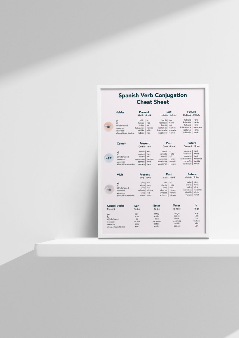 Spanish Verb Conjugation Cheat Sheet Bilingual Learning Poster ...