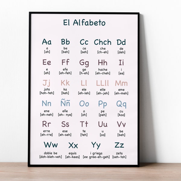 Spanish Alphabet - Etsy