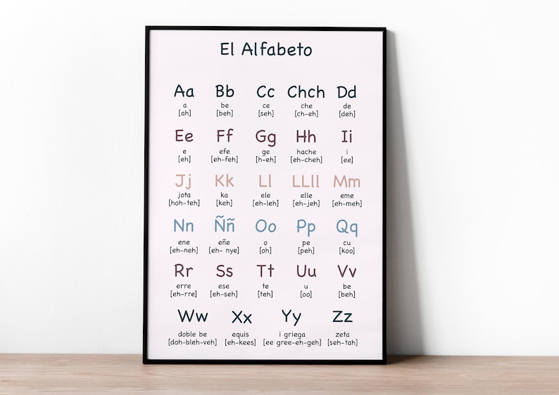 Learning the Spanish Alphabet Poster | Classroom & Nursery Decor ...