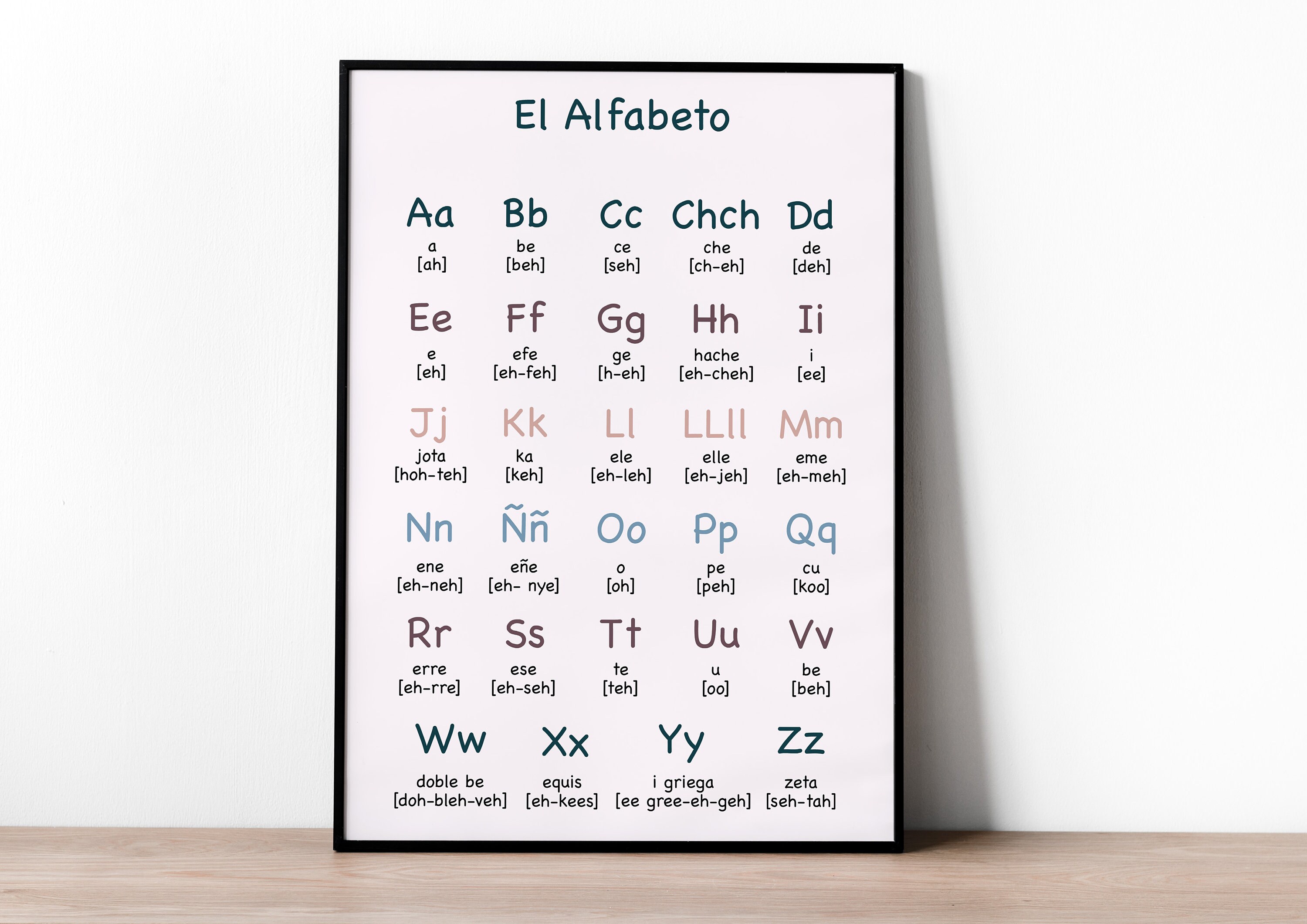Learning the Spanish Alphabet Poster | Classroom & Nursery Decor ...
