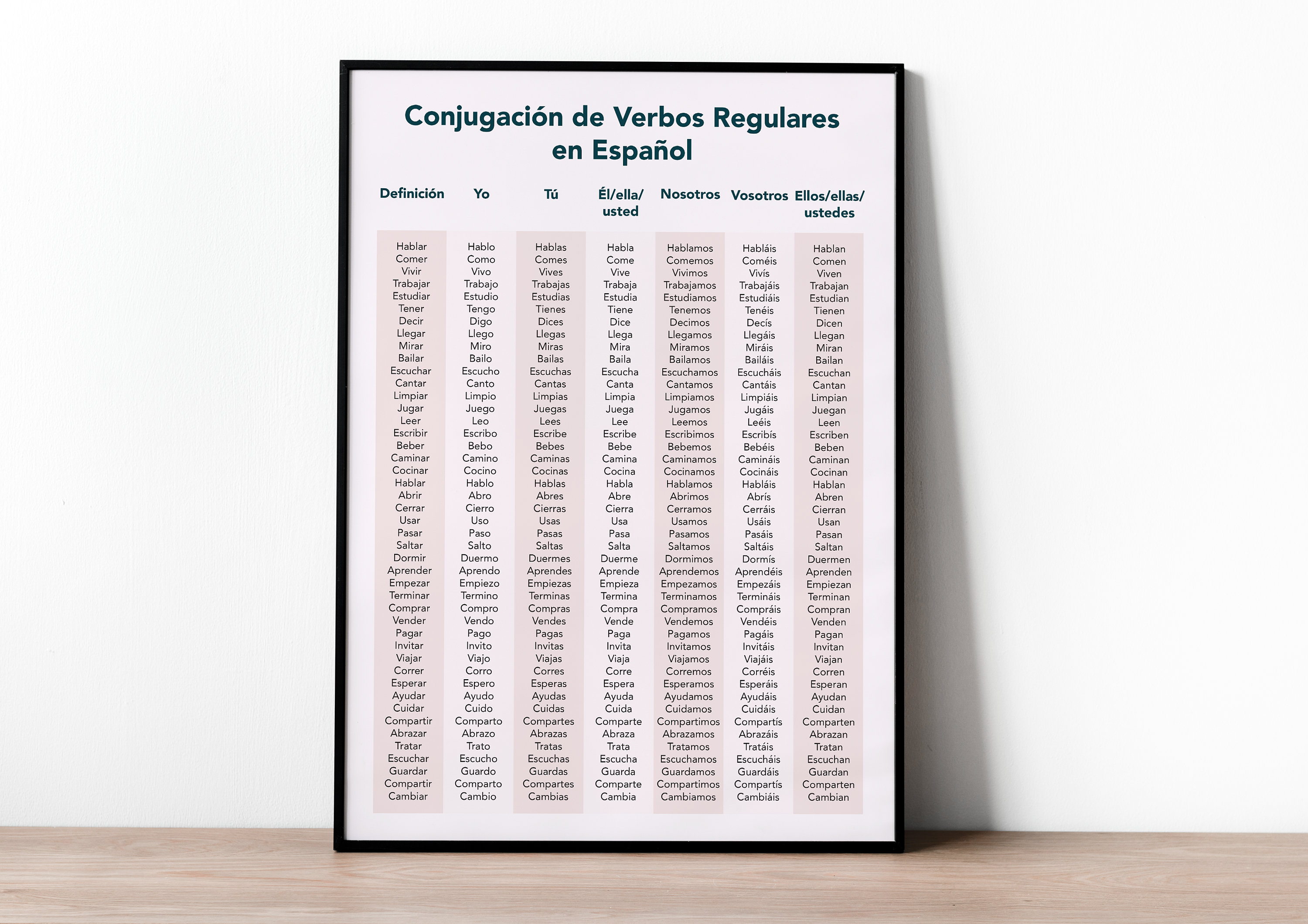 Hoja de ejemplo de conjugación de verbos regulares en español / Póster ...