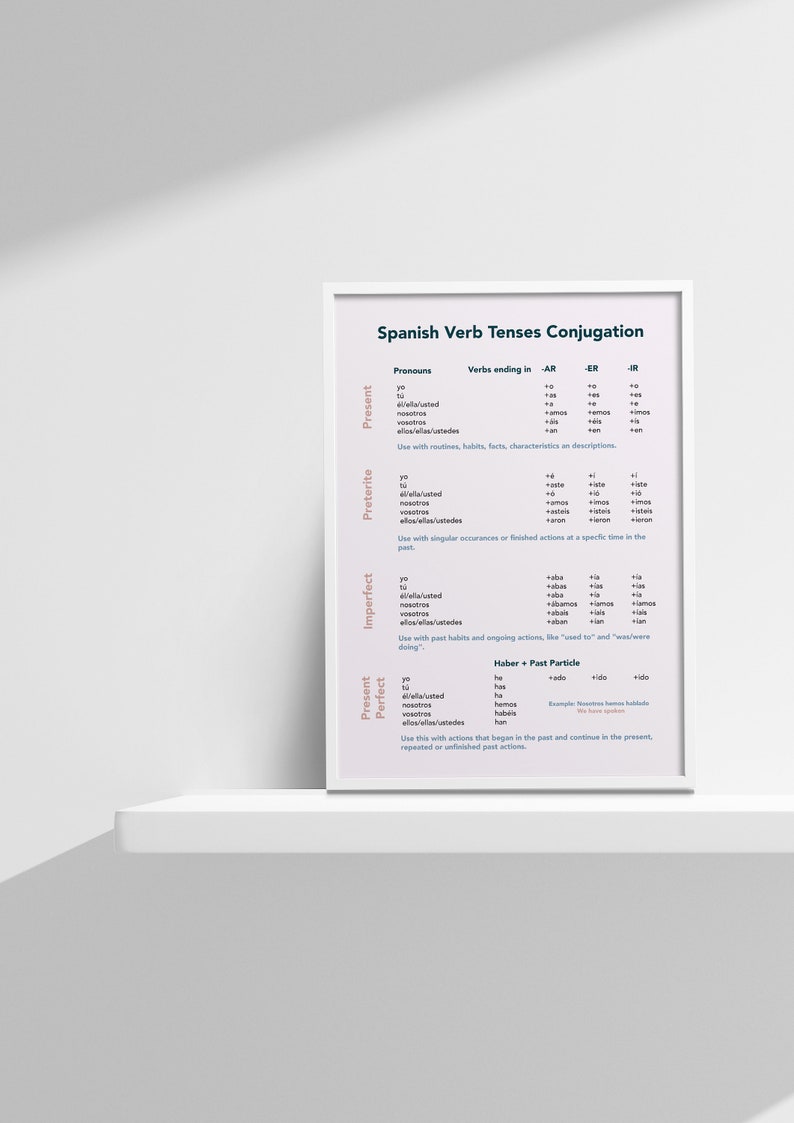 Spanish Tenses Conjugation Guide Bilingual Poster Printable Learning ...