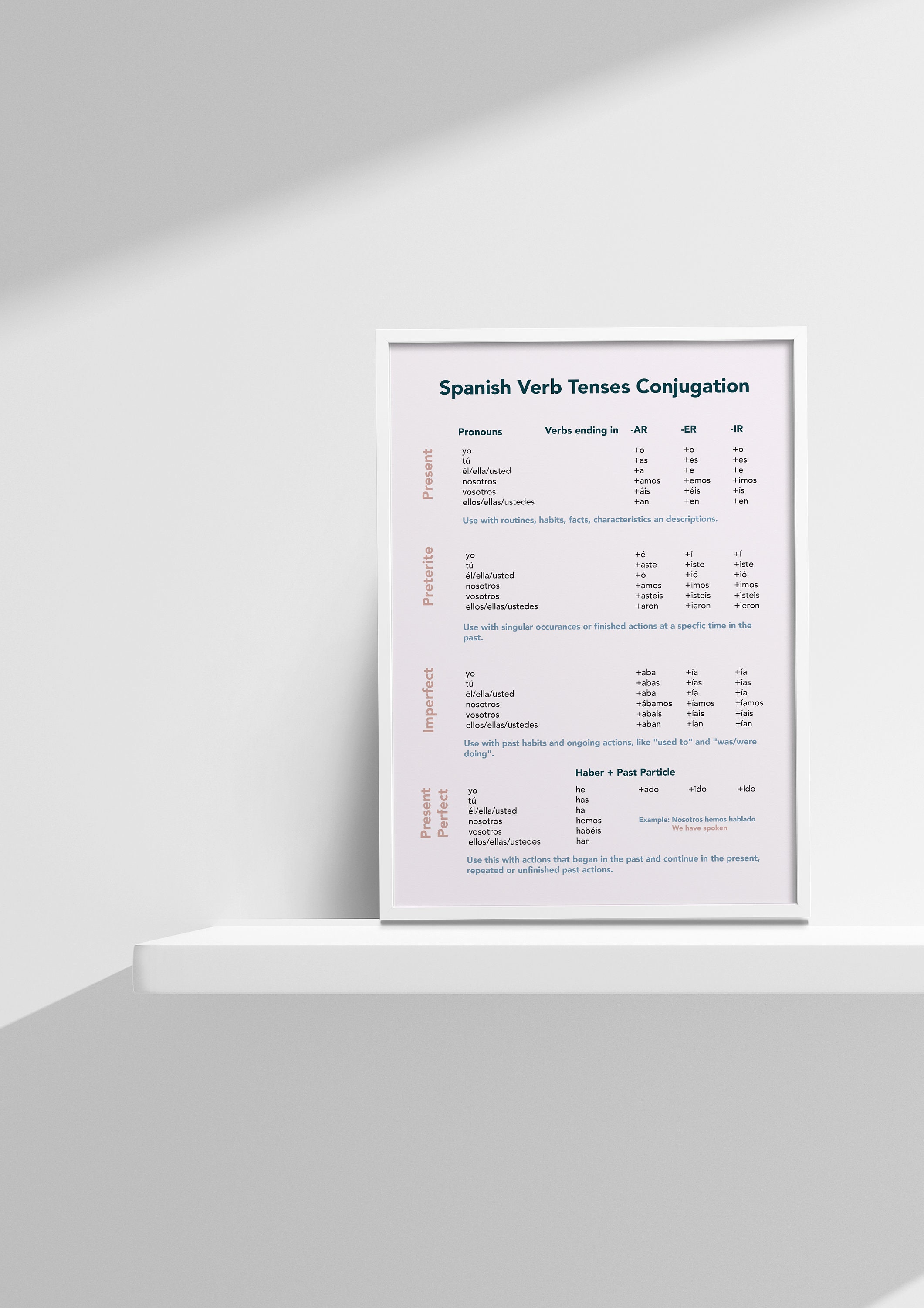Spanish Tenses Conjugation Guide Bilingual Poster Printable Learning ...