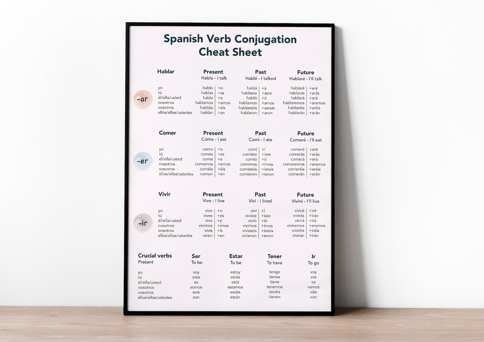 Spanish Verb Conjugation Cheat Sheet | Bilingual Learning Poster ...