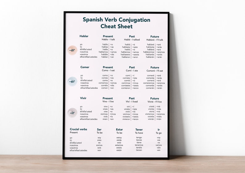 Spanish Verb Conjugation Cheat Sheet Bilingual Learning Poster ...