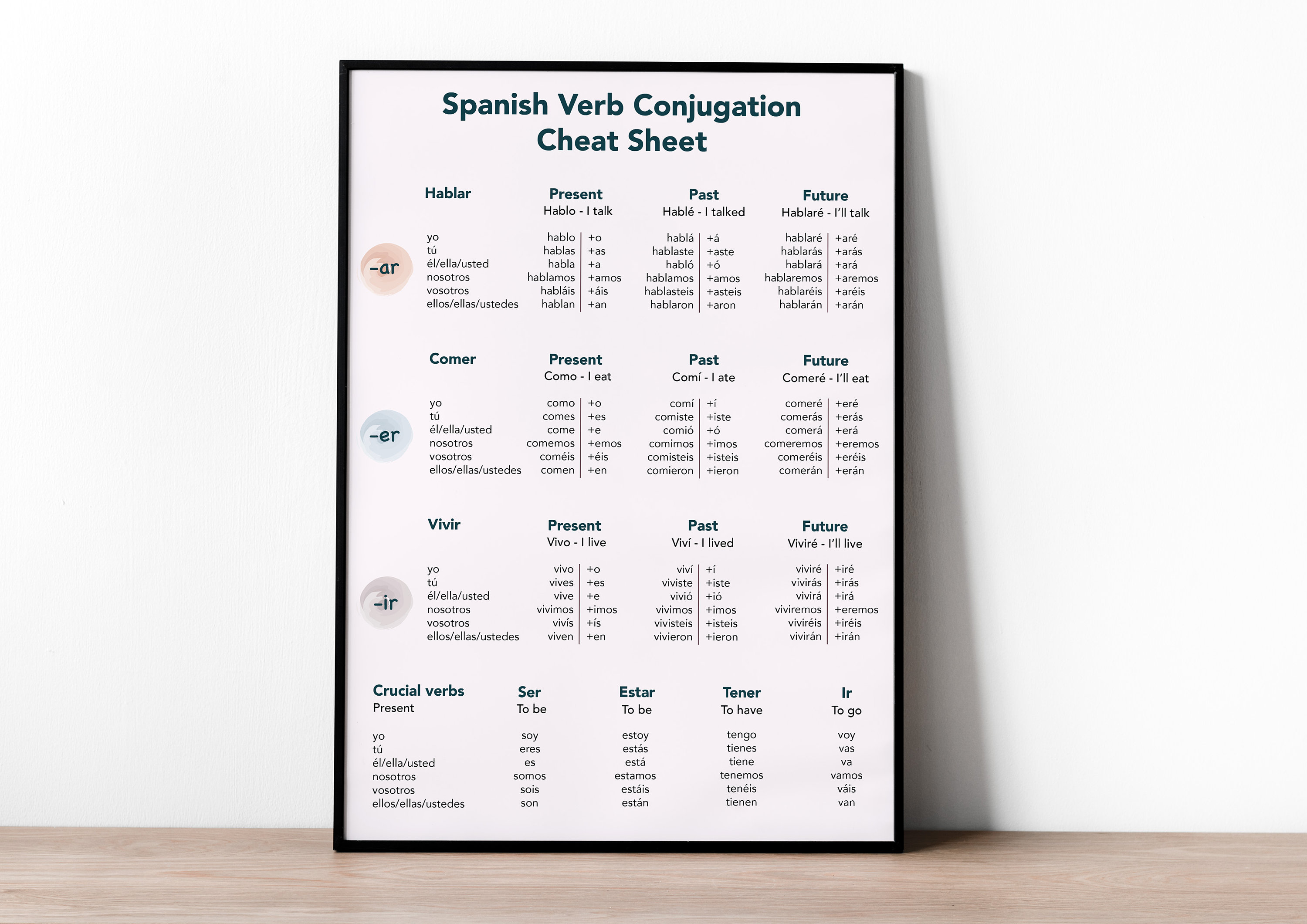 Spanish Verb Conjugation Cheat Sheet Bilingual Learning Poster ...