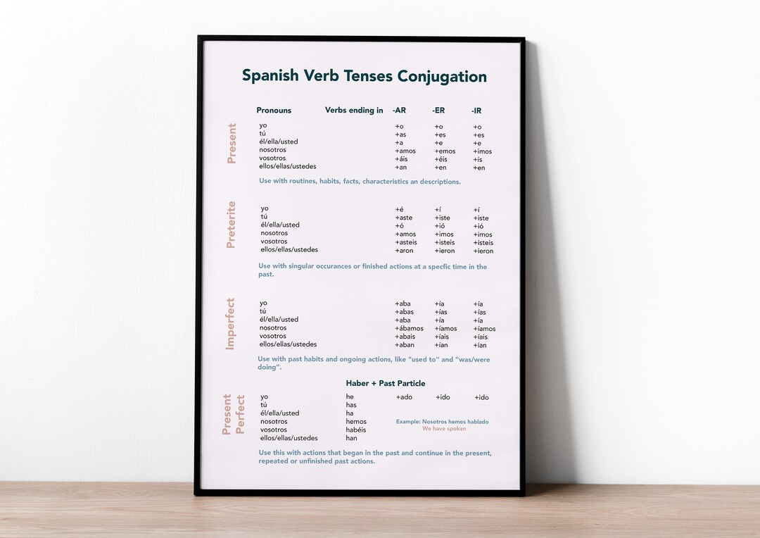 Spanish Tenses Conjugation Guide Bilingual Poster Printable Learning ...