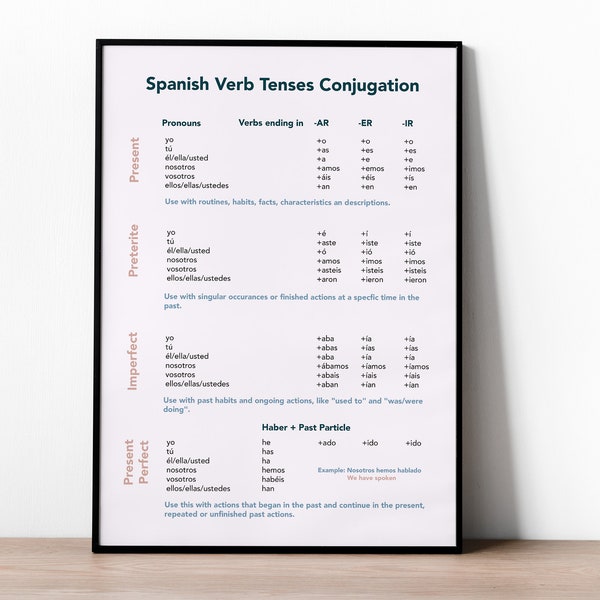 Spanish Conjugation Poster - Etsy