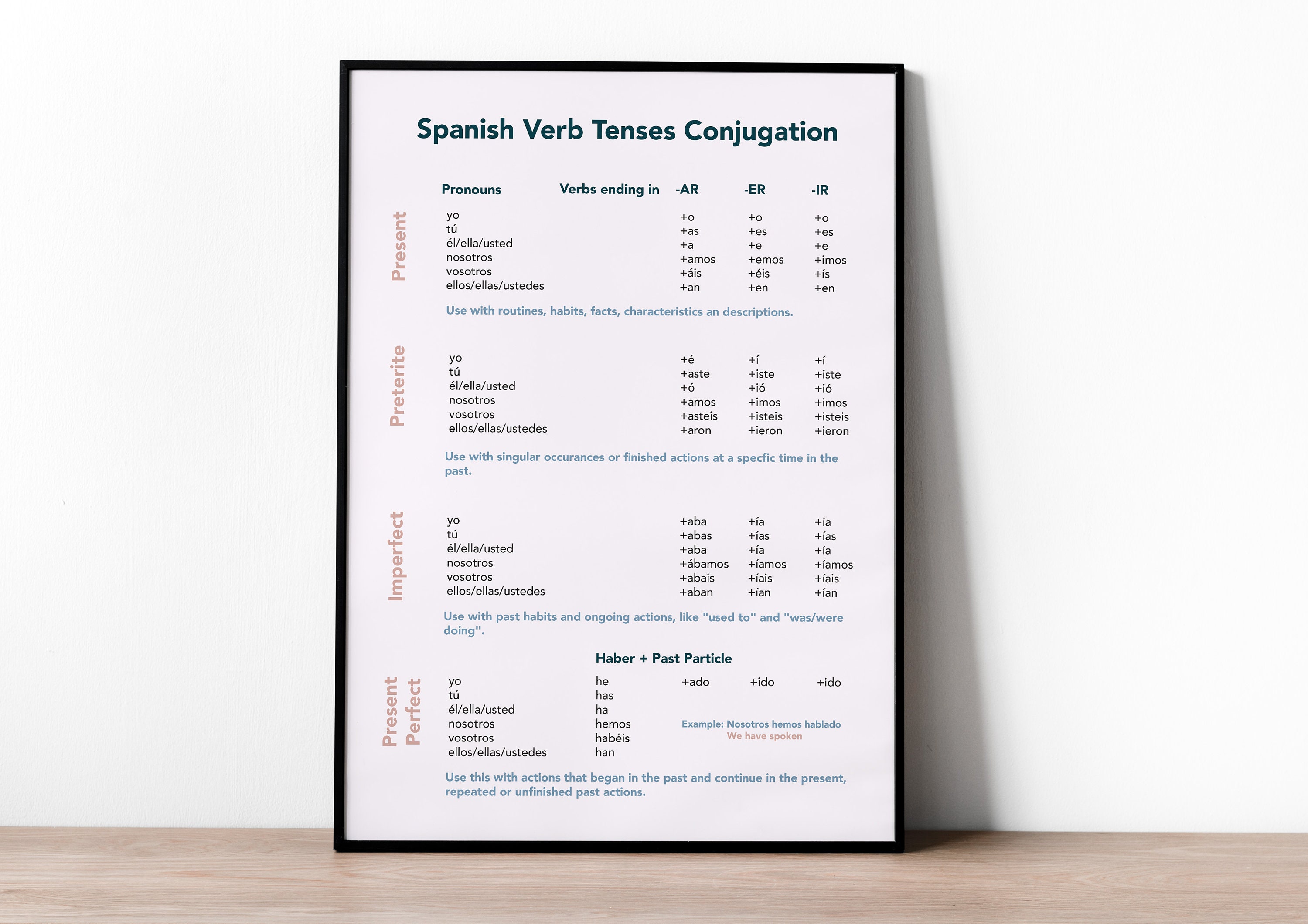 Spanish Tenses Conjugation Guide Bilingual Poster Printable Learning ...