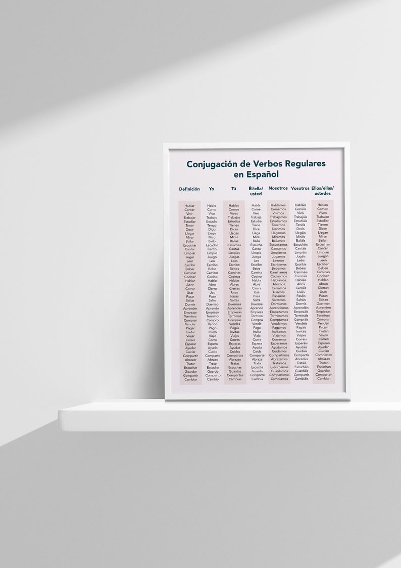 Hoja de ejemplo de conjugación de verbos regulares en español / Póster ...