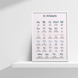 Learning the Spanish Alphabet Poster | Classroom & Nursery Decor ...
