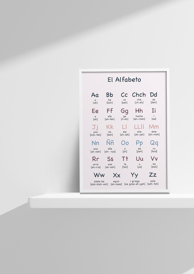 Learning the Spanish Alphabet Poster | Classroom & Nursery Decor ...