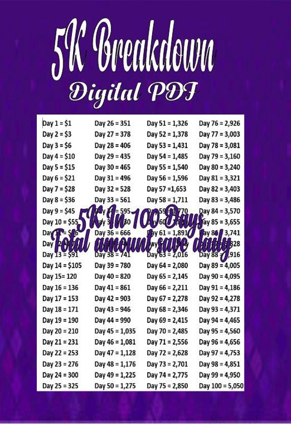 5k Breakdown 100 Days Challenge 5k Challenge Money Saving Etsy 5k-breakdown-100-days-challenge-5k-challenge-money-saving-etsy