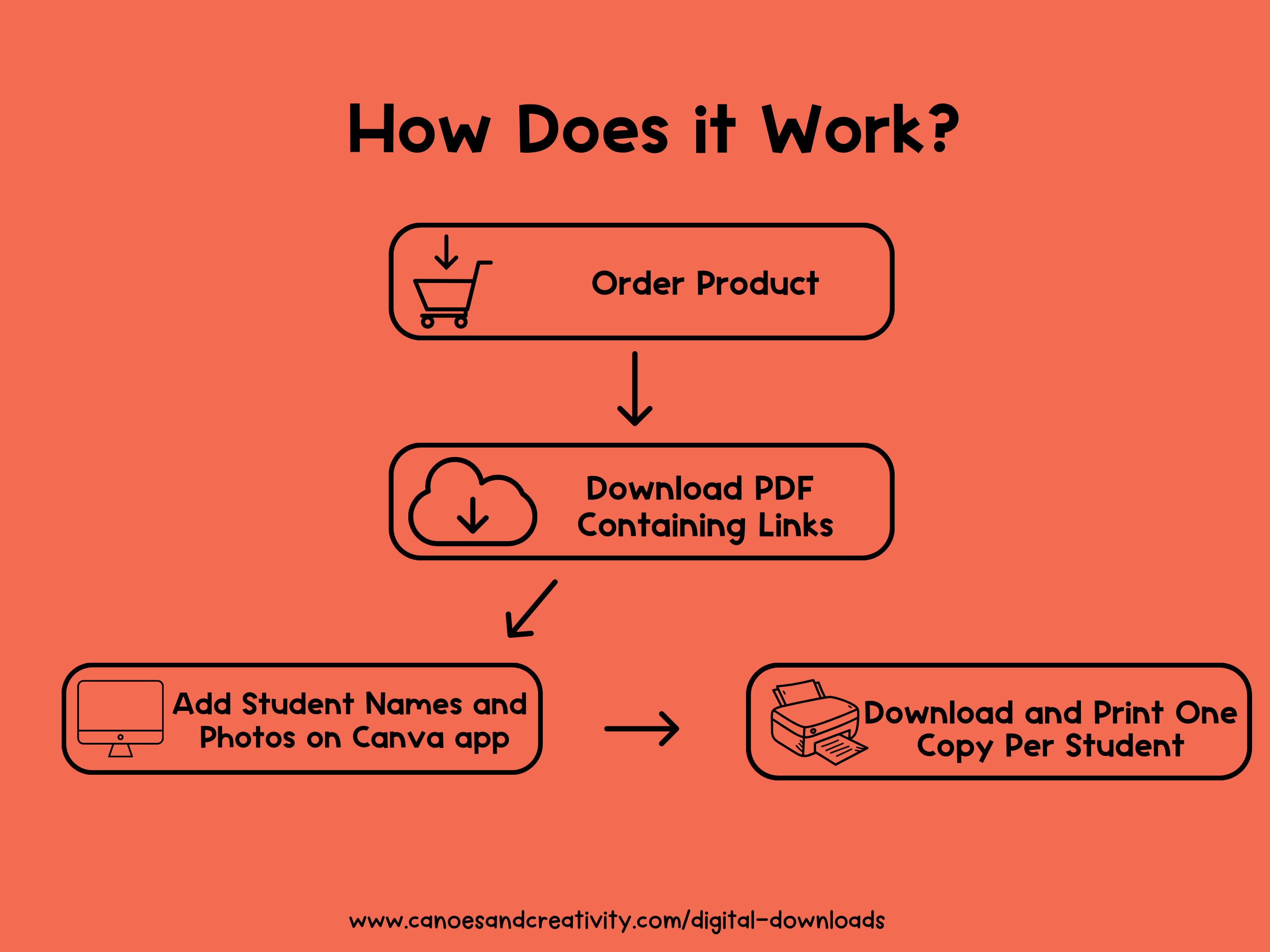 Elementary Class Yearbook Class Keepsake Editable Yearbook School ...