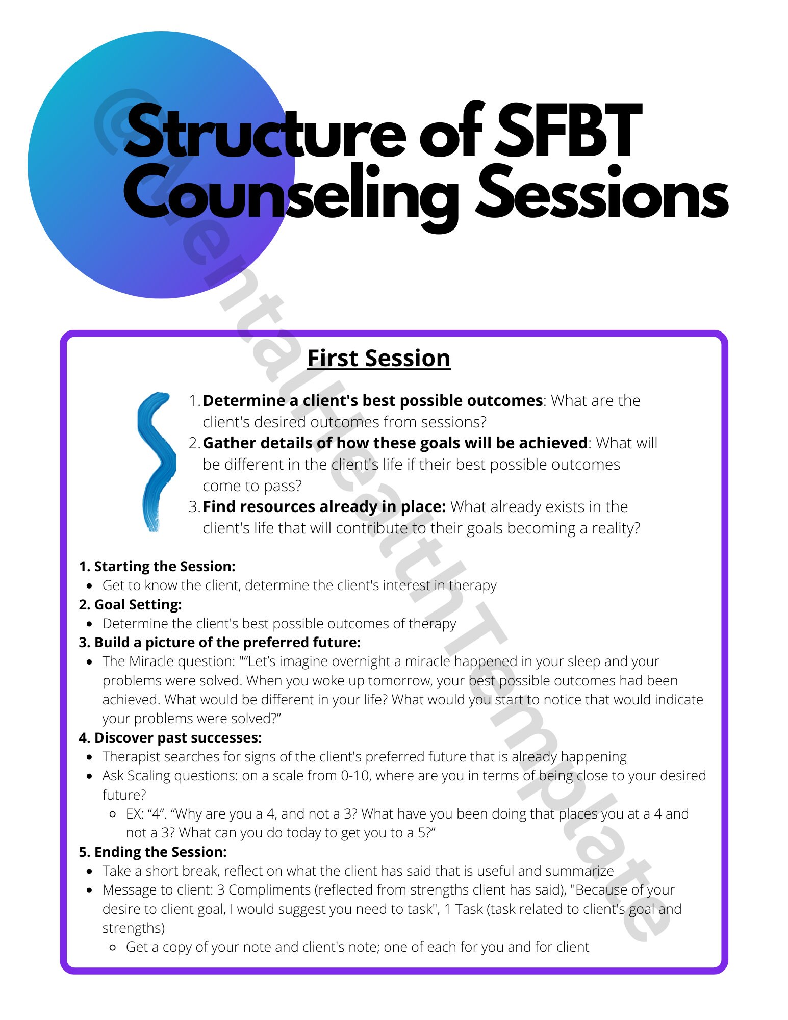 Therapy Guide Bundle SFBT, REBT Overviews and Guides, Therapy ...