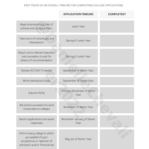 Ultimate College Application Planner and Checklist | Printable ...
