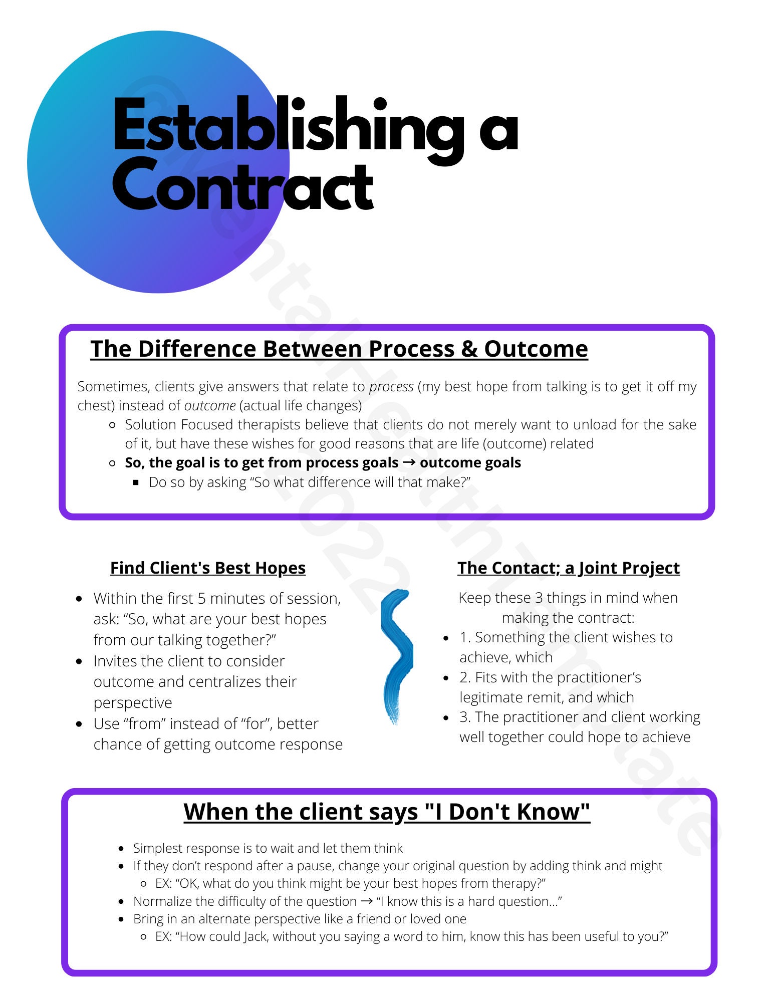 SFBT Overview and Guide Solution Focused Brief Therapy Study - Etsy