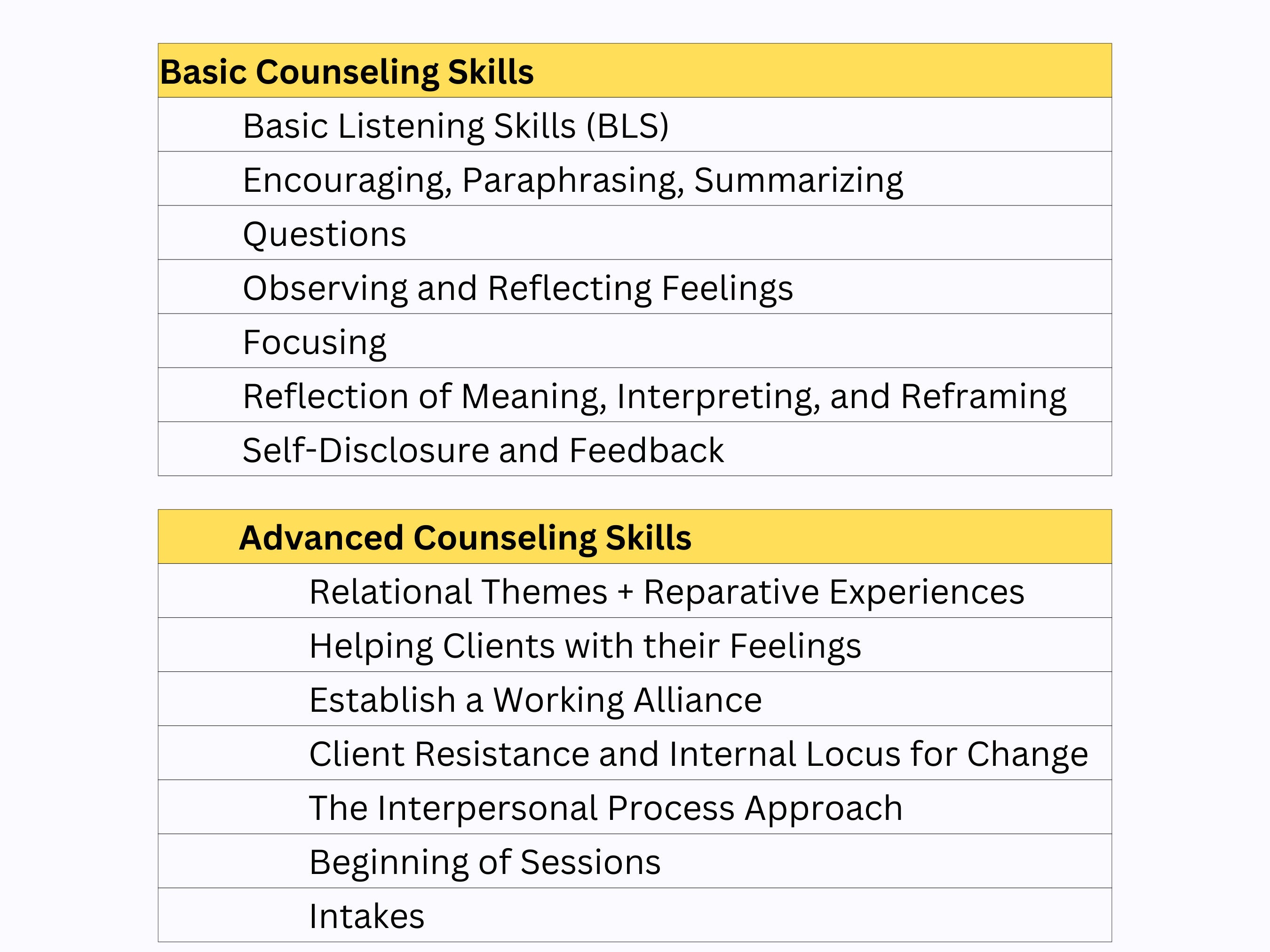 Counseling Handbook Study Guide Comprehensive Notes on - Etsy