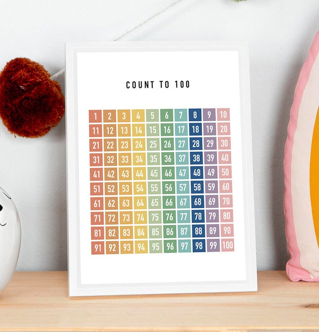 Count to 100, Numbers Poster, Educational Print, Homeschool Decor ...