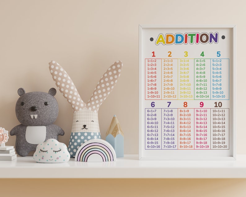 Addition Printable Addition Facts Math Poster Addition - Etsy
