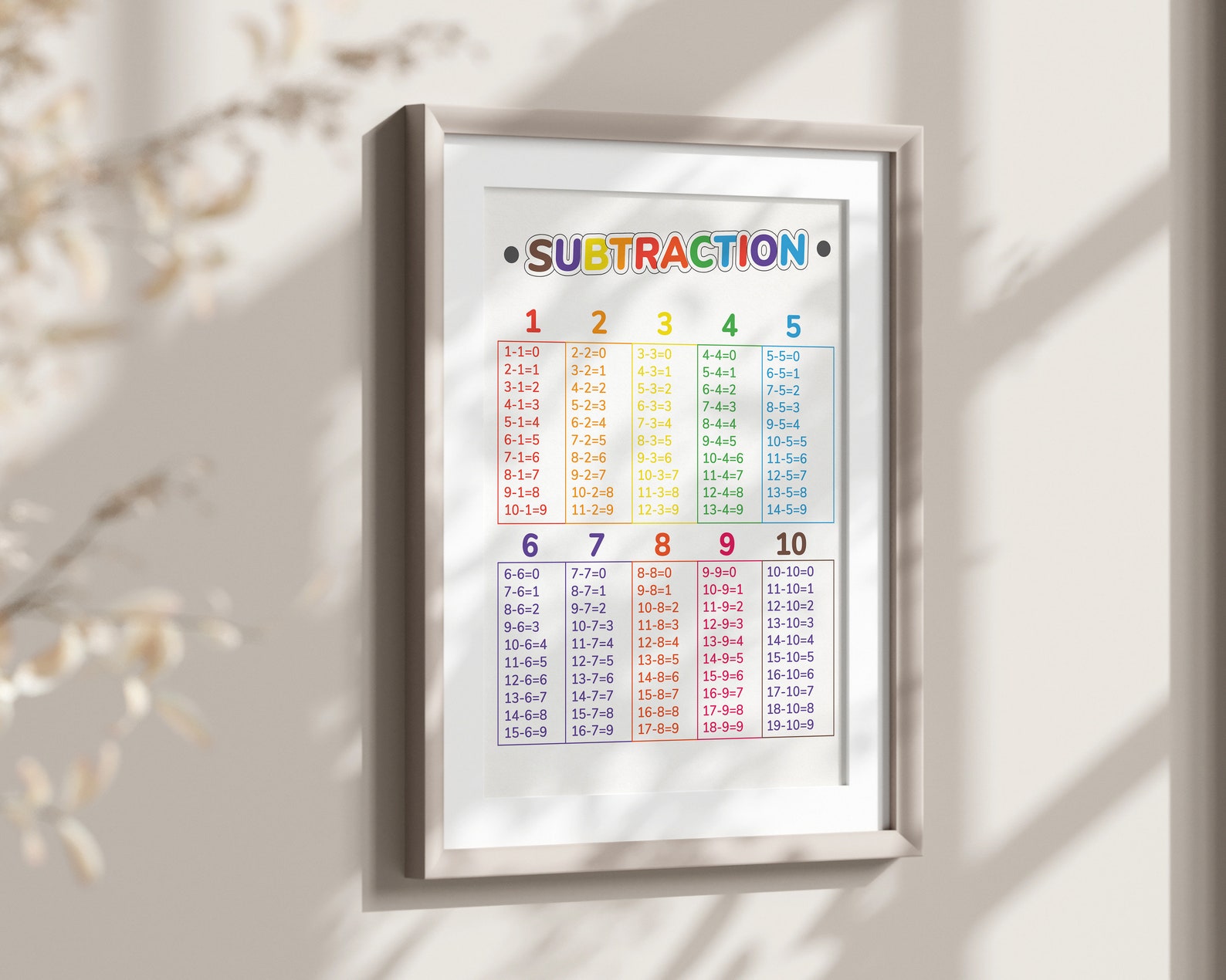 Subtraction Chart Printable Educational Print Download - Etsy