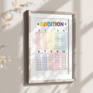 Addition Printable, Addition Facts, Math Poster, Addition Chart ...