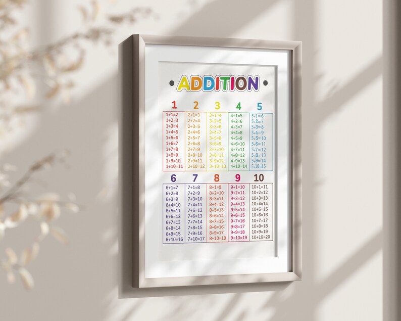 Addition Printable, Addition Facts, Math Poster, Addition Chart ...