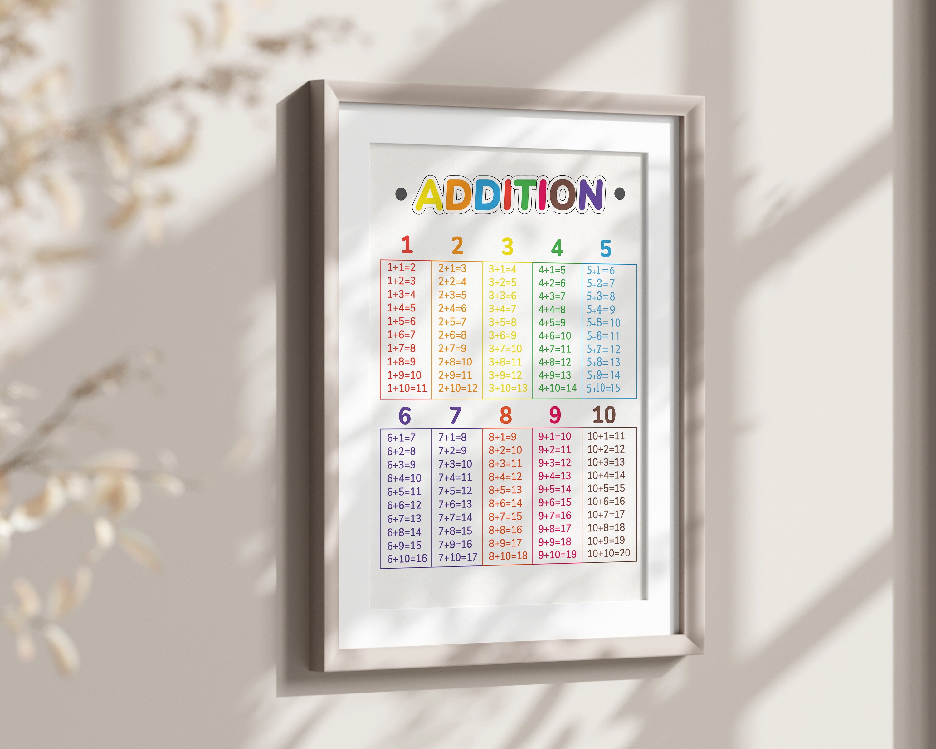 Addition Printable, Addition Facts, Math Poster, Addition Chart ...